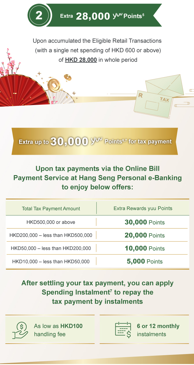Hang Seng Bank Limited