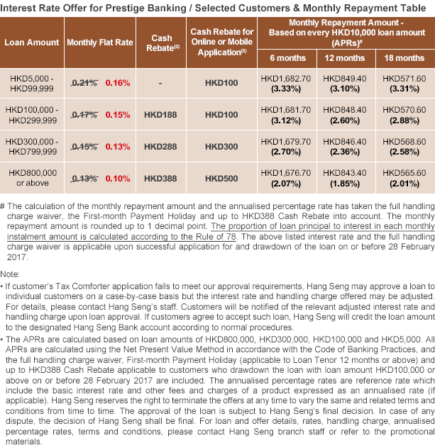 Hang Seng Bank Limited
