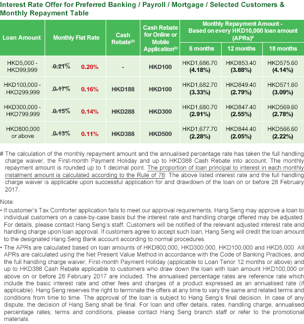 Hang Seng Bank Limited