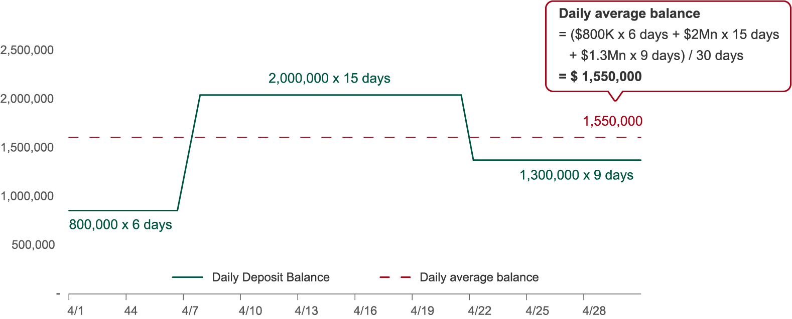 Hang Seng Bank