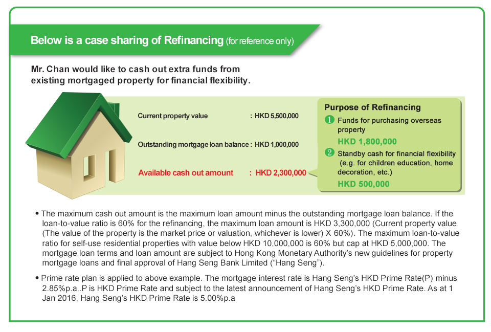 Property Refinancing brings you financial flexibility